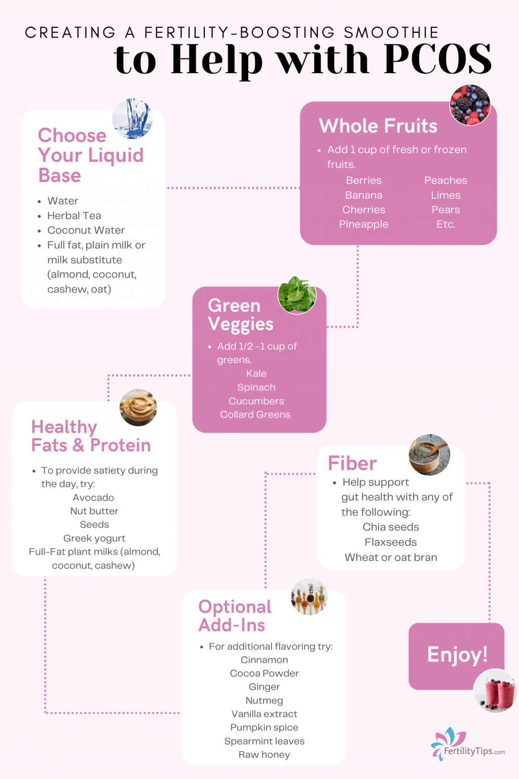 Creating a Fertility-Boosting Smoothie to Help with PCOS ...